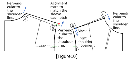 Chapter 3: Blouse Pattern Development and Digital Toile Check (Part 2 ...