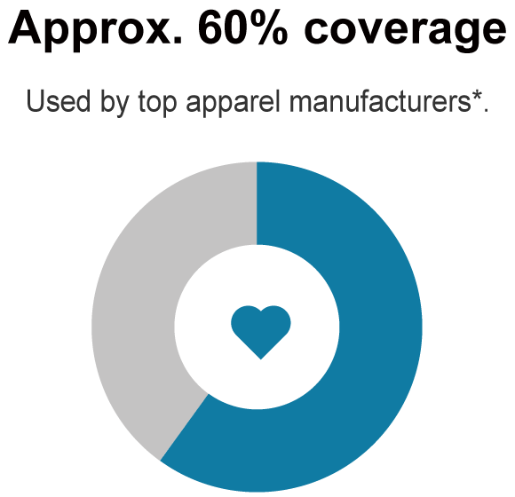 Toray Advanced Computer Solution
