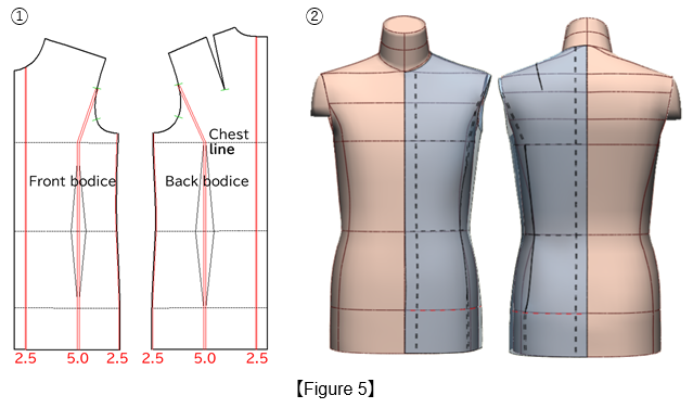 Chapter 19: Three-Button Rolled-Lapel Jacket Pattern and Digital Toile ...