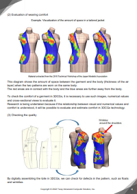 Form : Tips for integrating 3DCGs｜Toray Advanced Computer Solution