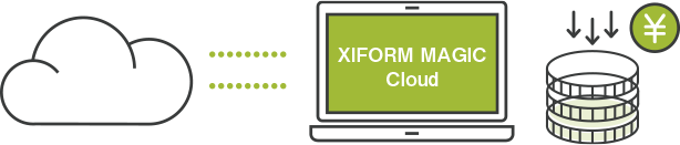 XIFORM クラウドサービス｜東レACS株式会社